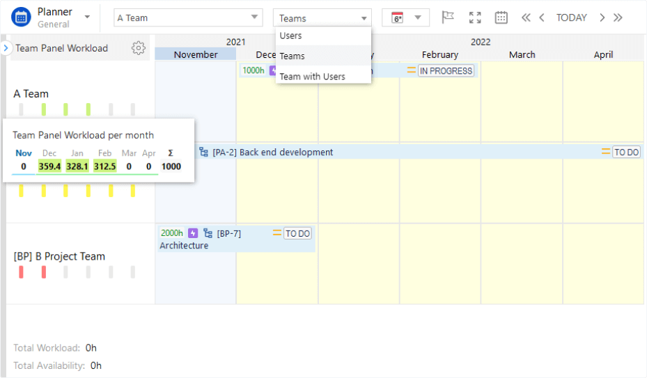 Resource Planning & Timesheets for Jira | ActivityTimeline